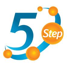 Introduction To The 5-Step Process | PRRS.com